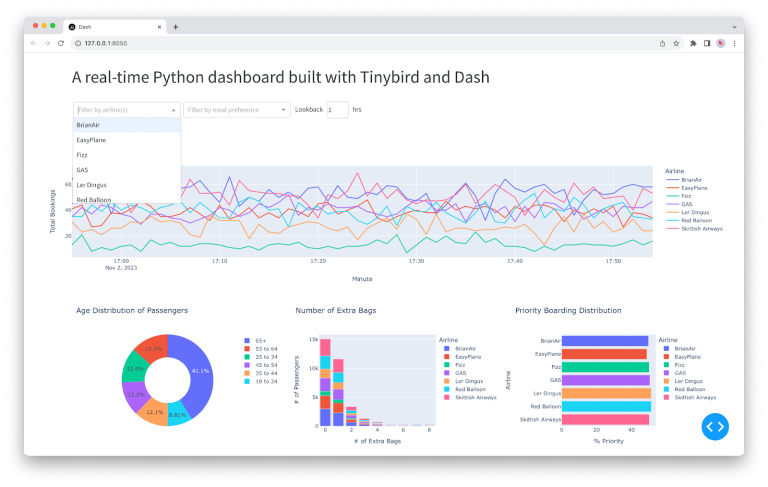 Building a Real-Time Data Dashboard with Python: A Comprehensive Guide – Planet 92
